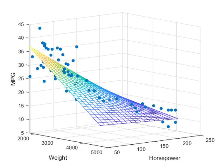 Linear Regression MATLAB Simulink