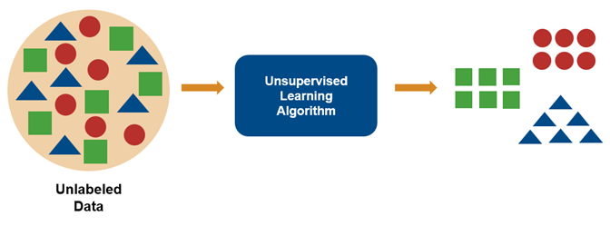 L'apprentissage non supervisé - MATLAB & Simulink