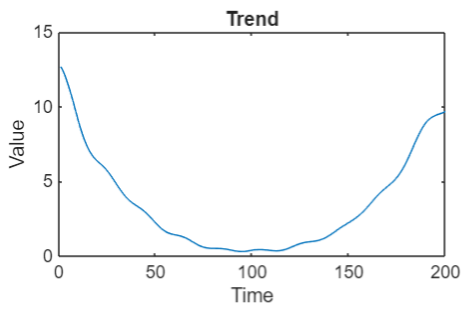 Analyse des séries temporelles : étapes, types et exemples - MATLAB ...