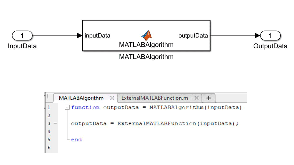 Arduino Support from MATLAB and Simulink - Hardware Support - MATLAB ...