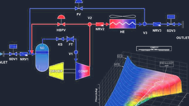 Modélisation de systèmes hydrauliques avec Simscape - MATLAB & Simulink