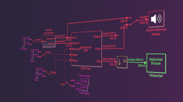 Traitement Du Signal Avec Simulink Matlab And Simulink