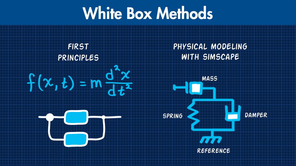 Modélisation de systèmes dynamiques - MATLAB & Simulink