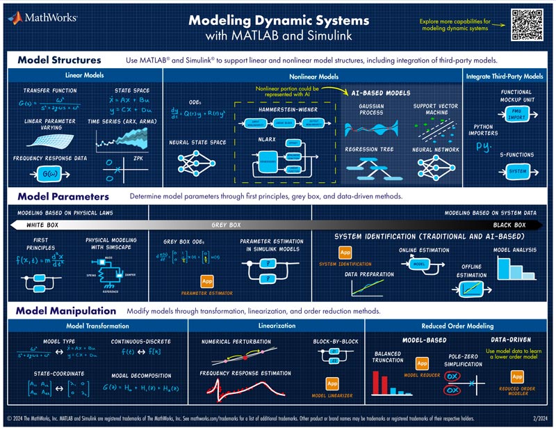 Modélisation de systèmes dynamiques - MATLAB & Simulink