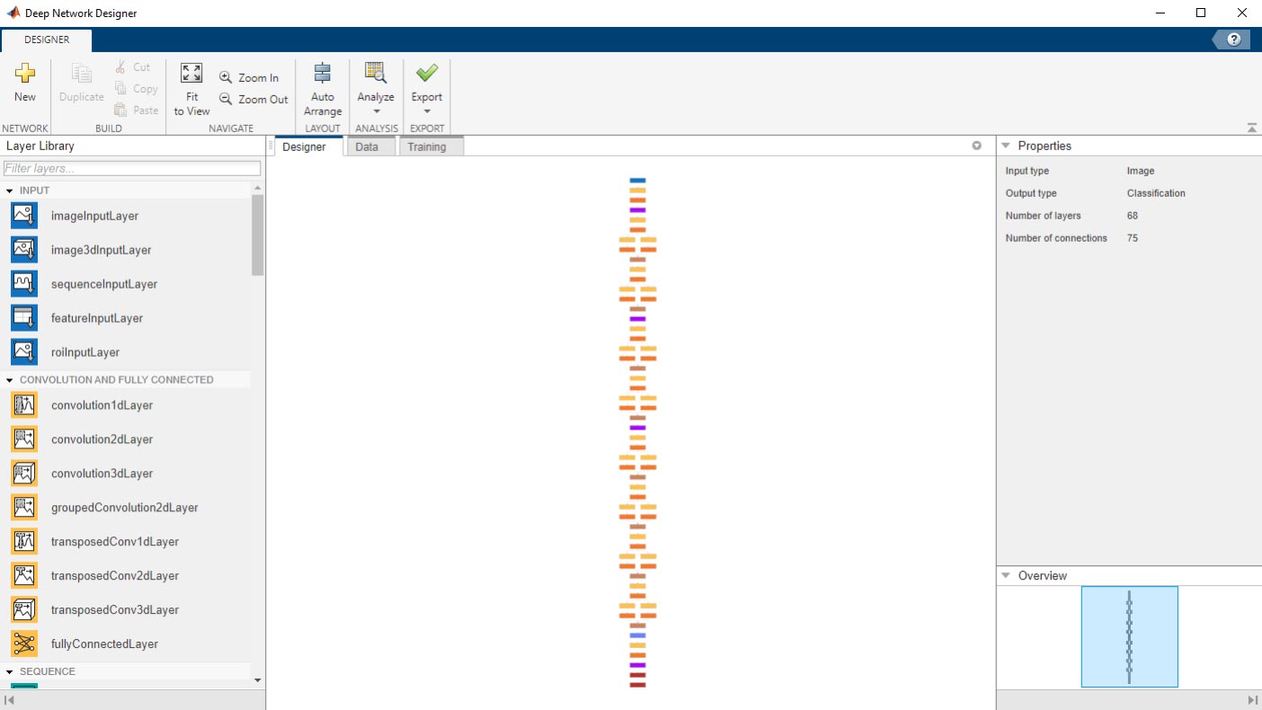 Le Deep Learning pour la Computer Vision - MATLAB & Simulink