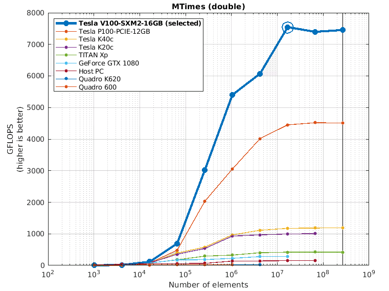 Calcul MATLAB pour GPU compatibles CUDA de NVIDIA - MATLAB & Simulink