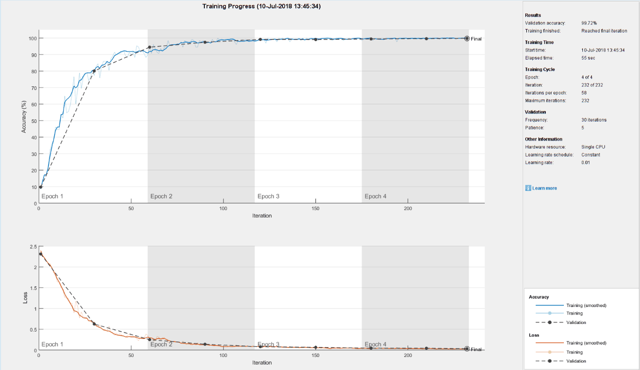 Calcul MATLAB pour GPU compatibles CUDA de NVIDIA - MATLAB & Simulink