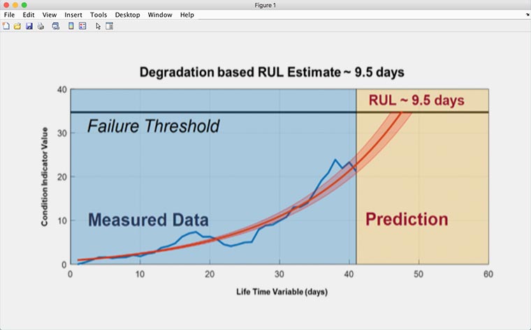 MATLAB pour la maintenance prédictive - MATLAB & Simulink
