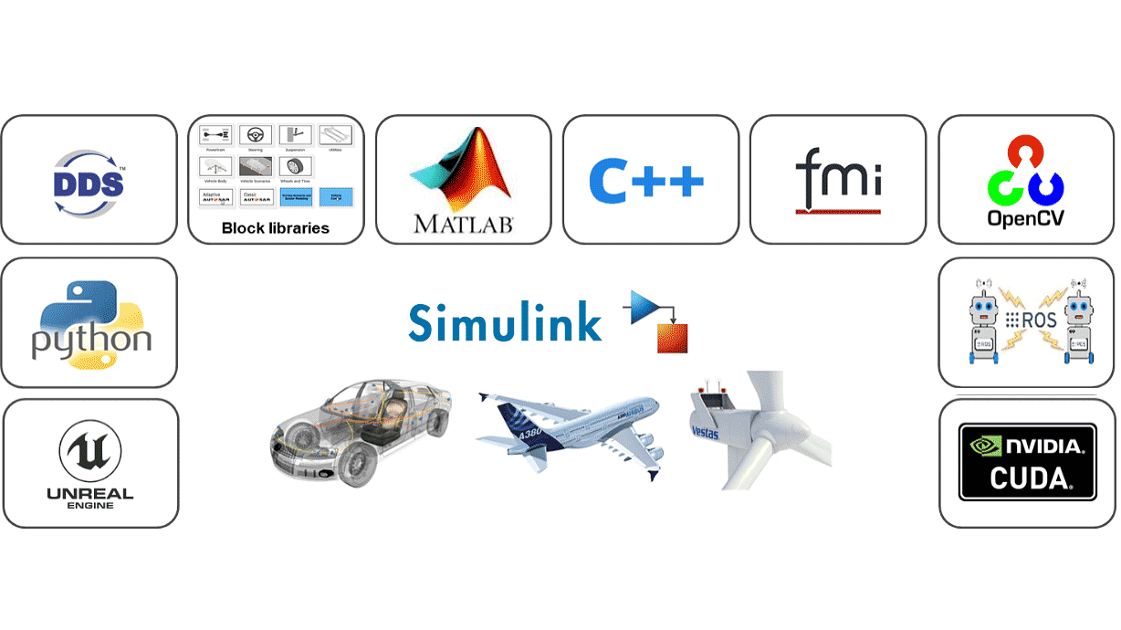 Modélisation et simulation de systèmes - Solutions MATLAB et Simulink - MATLAB & Simulink
