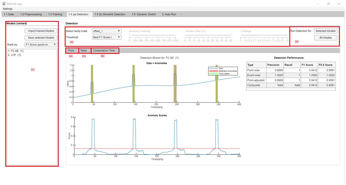 AI-Based Time Series Anomaly Detection for Cyber-Physical Systems at the University of Stuttgart ...