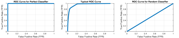 Courbe ROC - MATLAB & Simulink