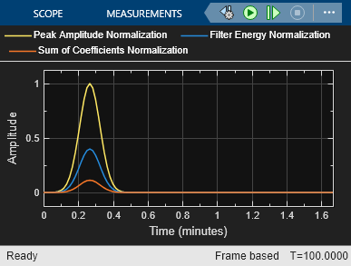 Model Gaussian Filter in Simulink - MATLAB & Simulink