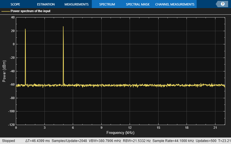 Estimate The Power Spectrum In MATLAB MATLAB Simulink MathWorks Estimate The Power Spectrum In MATLAB MATLAB Simulink MathWorks