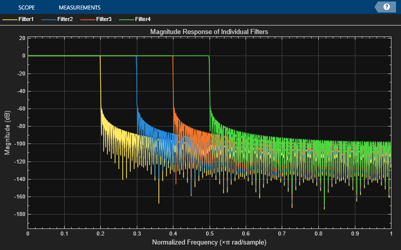 visualize - Visualize frequency response of individual filter stages or sum of filter paths ...