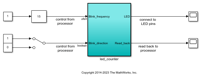 Generate Board Independent Hdl Ip Core For Xilinx Platforms Matlab