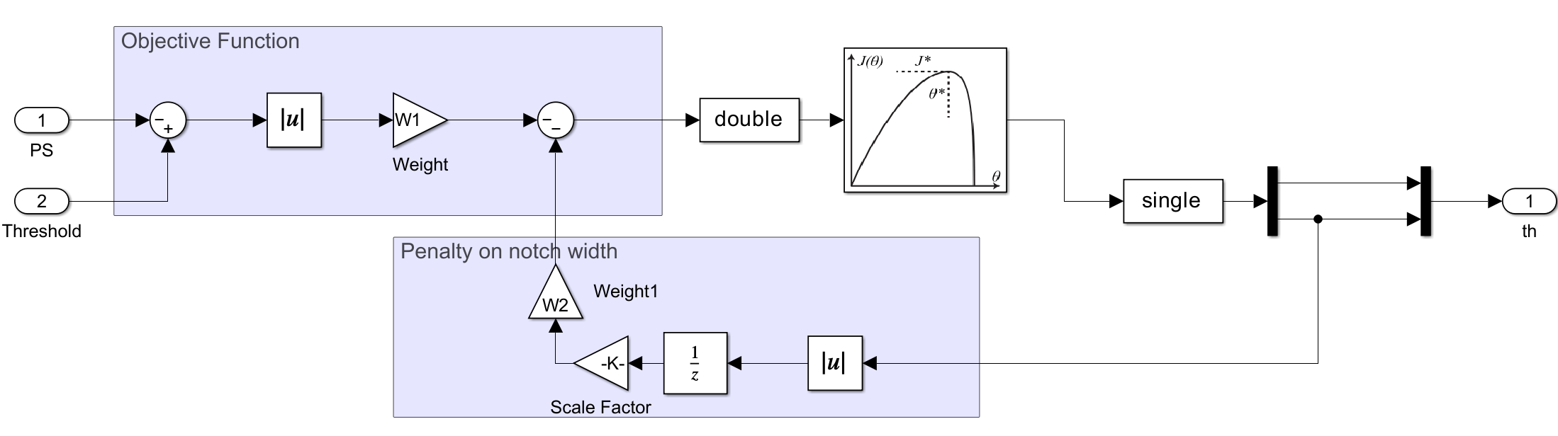 Suppress PMSM Harmonics Using an Extremum Seeking Control Based Adaptive Notch Filter - MATLAB ...