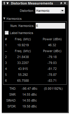 Spectrum Analyzer Distortion Measurements Panel - MATLAB & Simulink