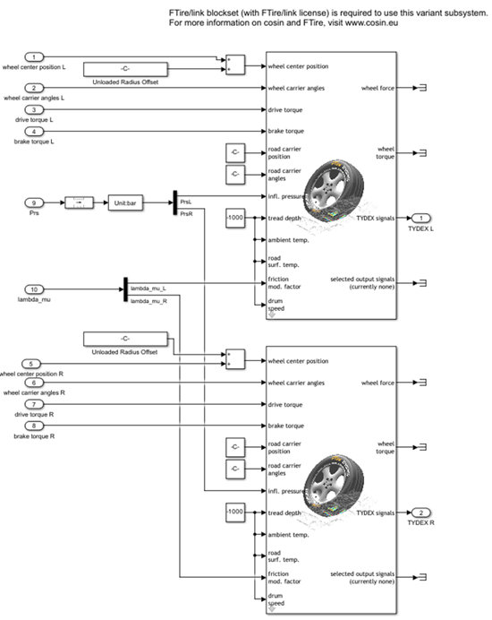 Import and Simulate High-Fidelity Tire Models in Virtual Vehicle Models ...