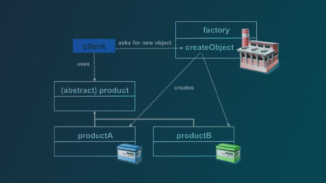 La conception orientée objet avec MATLAB - MATLAB & Simulink