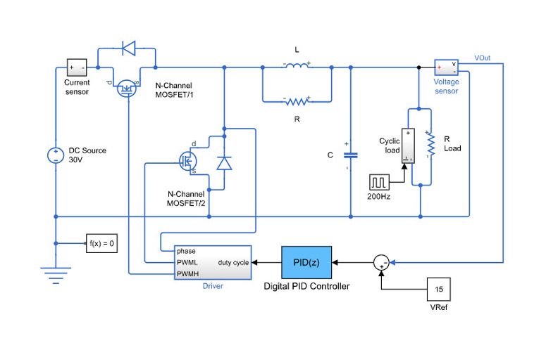 Simulink : simulation et approche Model-Based Design - MATLAB