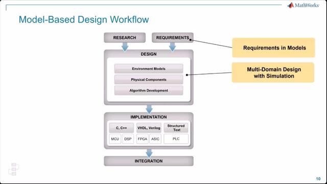 Overview of MATLAB and Simulink for Student Aerospace Competitions - MATLAB